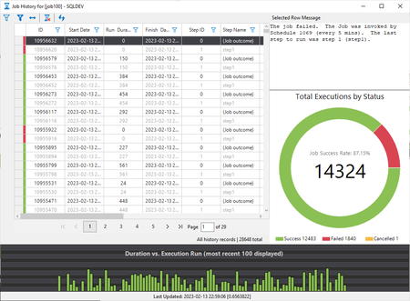 SQL Agent Insights:Documentation:Job History Overview - SQL Agent Insights Wiki