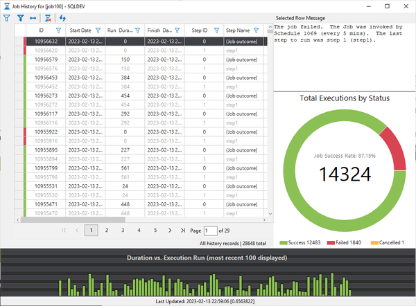 Sql Agent Insightsdocumentationjob History Overview Sql Agent Insights Wiki